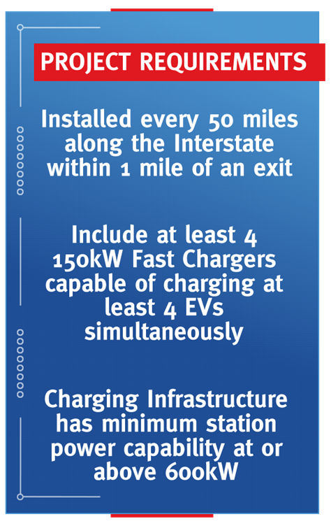 Learn why our NEVI Formula Solution is #1 & Easy to Deploy
